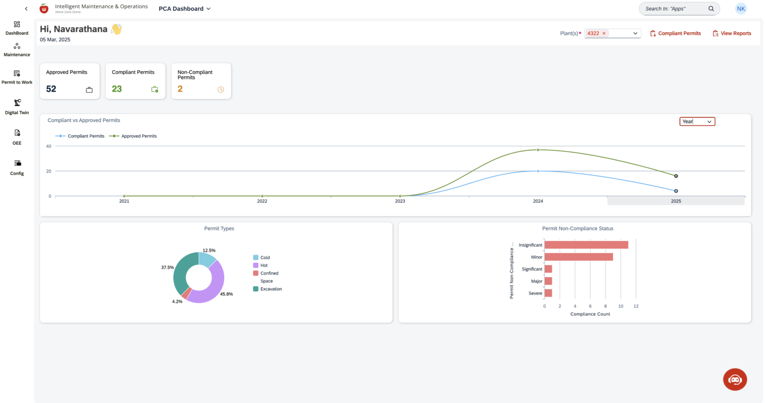 Workforce Management with digital work permit and compliance assessments | Cherrywork