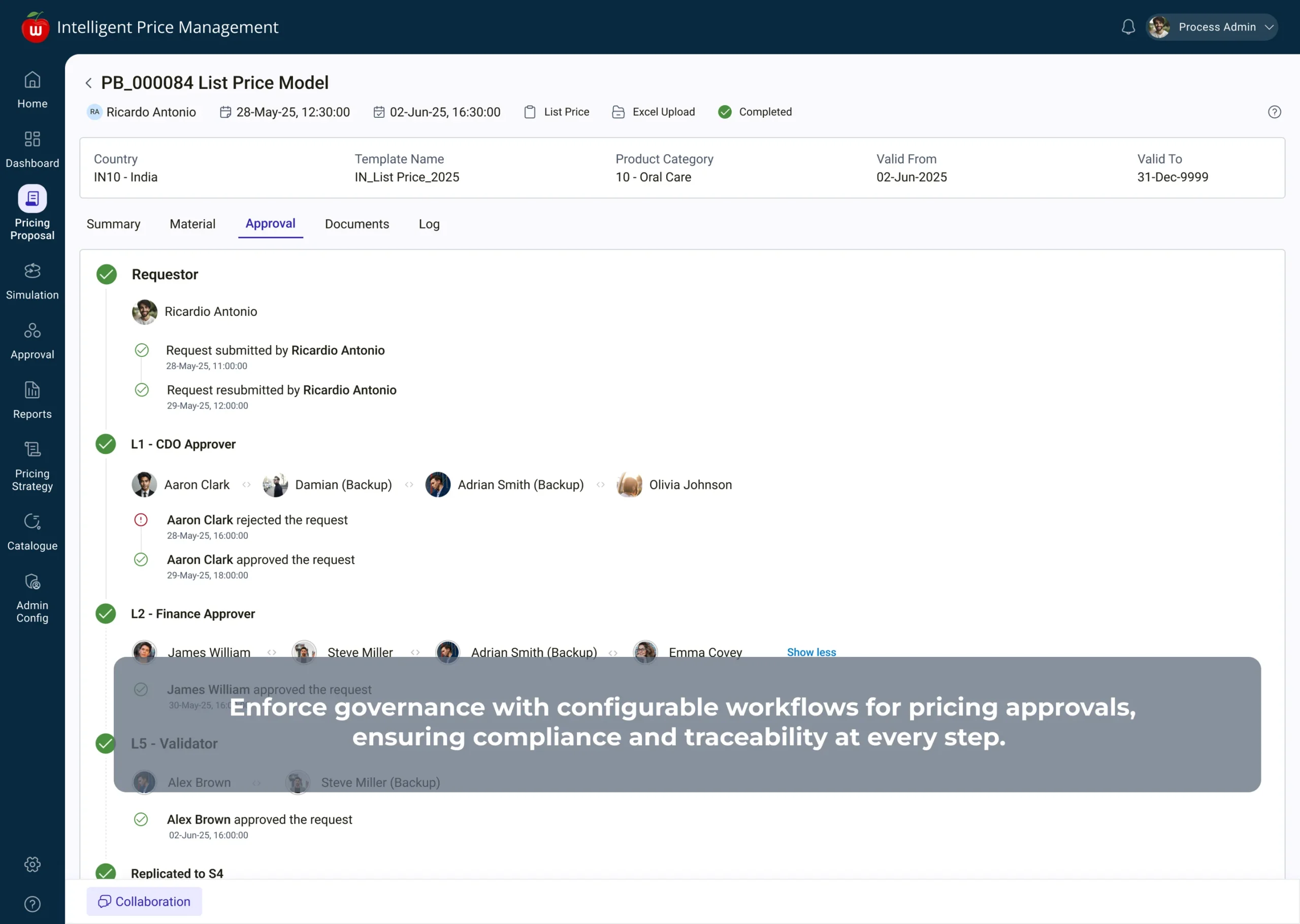 Intelligent Price Management | Cherrywork