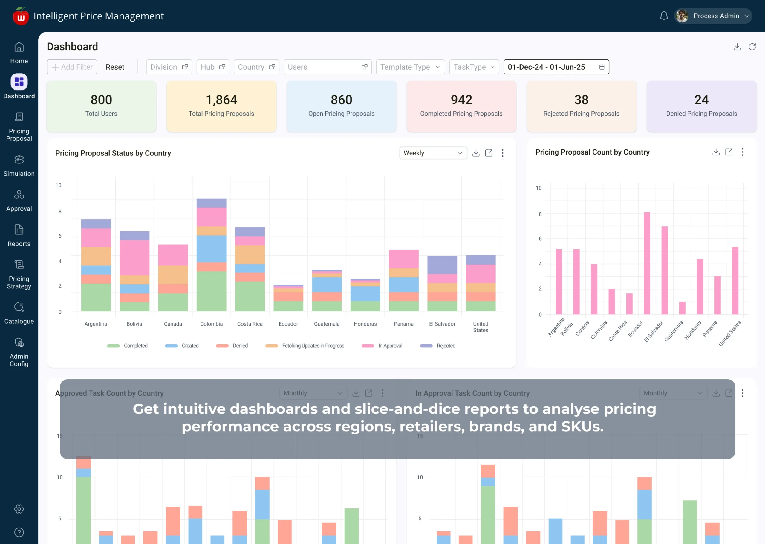 Intelligent Price Management | Cherrywork